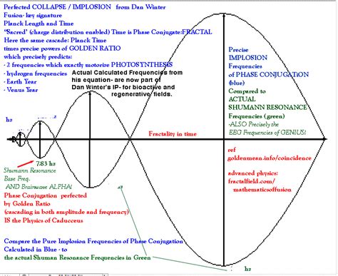 Fractal Field Science PHOENIX VOYAGE