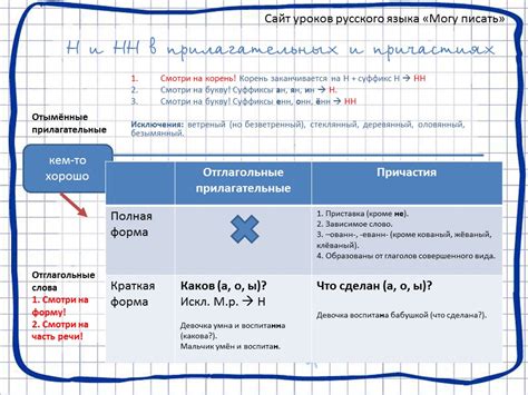 правила по русскому языку
