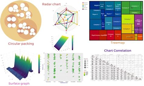 Do Interactive Visualizations And Statistical Analysis In R By Rlsanalytic Fiverr
