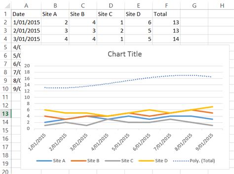 Adding Multiple Lines To Airtable Chart 2024 Multiplication Chart