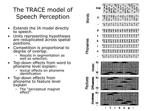 Ppt Interactive Activation Powerpoint Presentation Free Download Id4329306