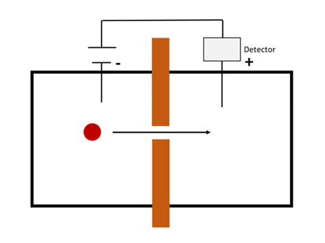A Review Of Different Particle Sizing Methods Anton Paar Wiki