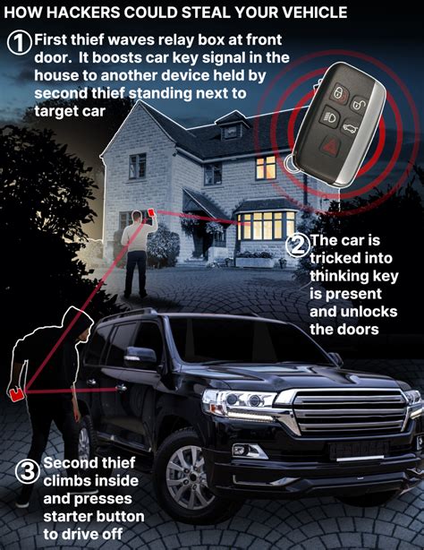 How Hackers Steal Vehicle Medium