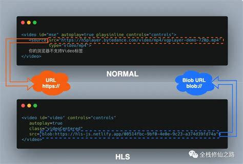 Web中的流媒体：blob和hls 云社区 华为云