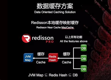 Redisson使用过程常见问题汇总redisson序列化问题 Csdn博客