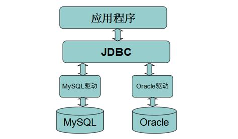 JDBC介绍及第一个JDBC程序测试 腹白 博客园