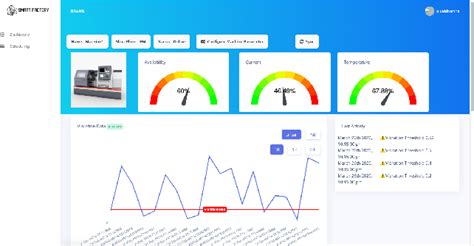 Figure 12 From Iot Enabled Real Time Availability And Condition Monitoring Of Cnc Machines