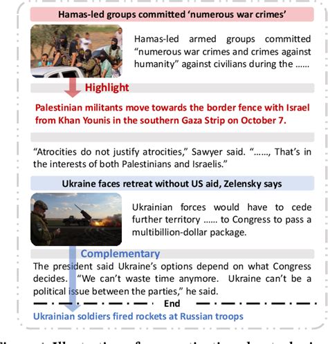 Figure 1 From Mm Forecast A Multimodal Approach To Temporal Event