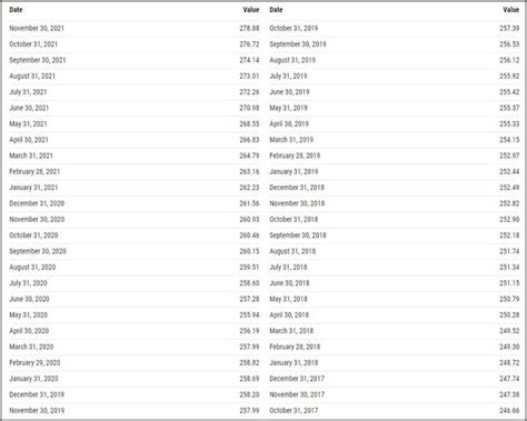 Indexation Meaning Formula Calculation Table