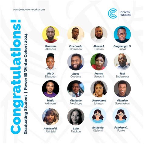 Powerbi Datavisualization Innovationjourney Micorsoft Coven Labs