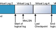 DBA CENTRALS SQL Server Transaction Log Architecture
