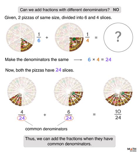 Common Denominator Examples