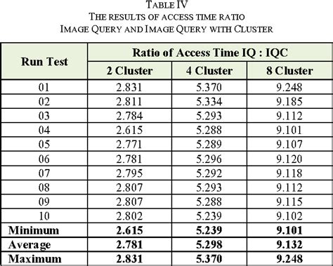 figure 1 from optimization cbir using k means clustering for image database semantic scholar