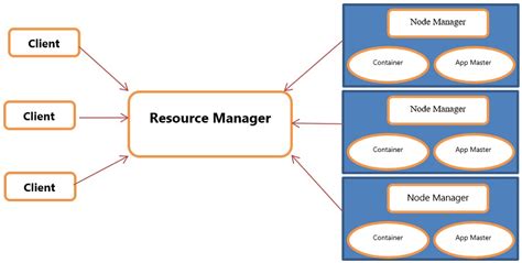 What Is Hadoop In Big Data Components Of Hadoop
