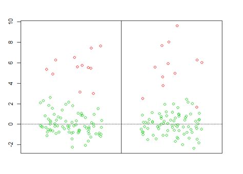 在r中进行基于稳健马氏距离的异常检验 Csdn博客 在r中进行基于稳健马氏距离的异常检验 Csdn博客
