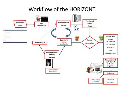 PPT Computational WorkFlow PowerPoint Presentation Free Download ID