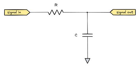 The 101 Of Analog Signal Filtering Lcamtufs Thing