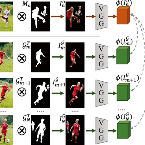 Illustration Of Co Perceptual Loss Lc Calculation Download Scientific Diagram