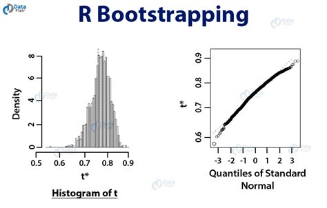 Learn R Programming Taking You Closer To Your Data Science Dream Dataflair