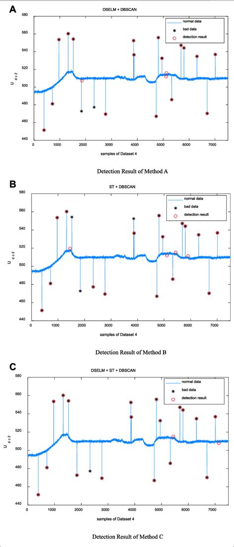 Amplitude Jumps Detection Download Scientific Diagram