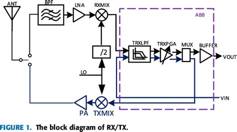 Figure 1 From A 3rd 5th Order Active Rc Chebyshev Analog Baseband Low Pass Filter With