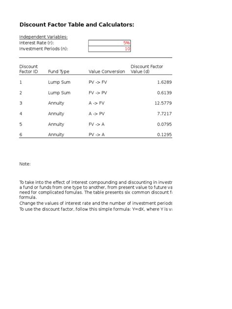 Statistical Formulas And Charts Pdf Standard Error Errors And Residuals