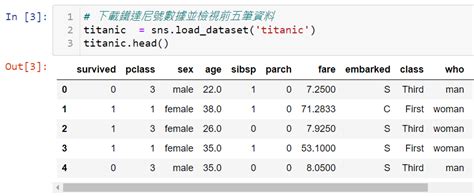 Python 商業數據分析之可視化繪圖 第22講： 鐵達尼號基礎繪圖（一）（titanic Plot ） By 王拓 Python 商業數據分析 Medium