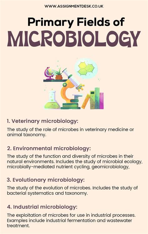 Microbiology Assignment Help Online Assignment Writing Services For Microbiology