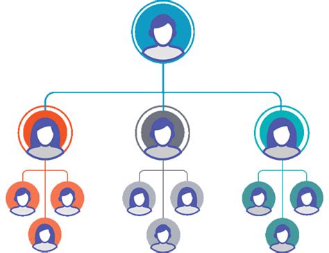Methods To Improve Approval Workflow Boost Productivity PerformFlow Form Approvals
