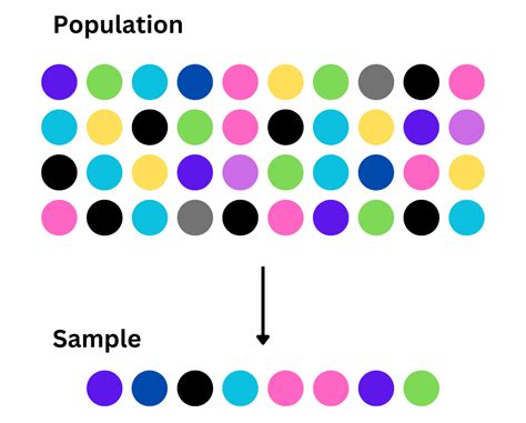 data sampling 101 the simplified guide for everyone blog