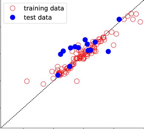 Performance of the RF regression model for ΔG H Download Scientific Diagram