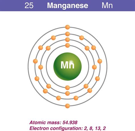 Manganese Electron Configuration
