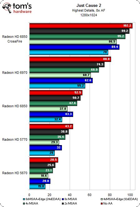 Edge Detect Anti Aliasing 1280x1024 Anti Aliasing Analysis Part 2 Performance Toms Hardware