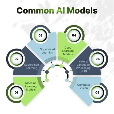 Ai Models A Complete Guide For Business Applications