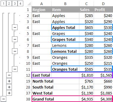 Multiple Subtotals In Excel Thoughtlasopa