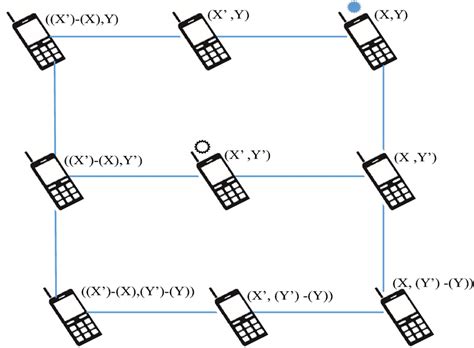 2d Position Vectors And Their Possible Next Locations Download Scientific Diagram