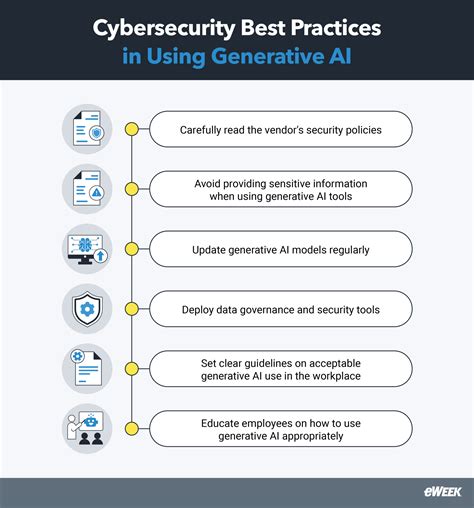 How Can Generative Ai Be Used In Cybersecurity Ultimate Guide