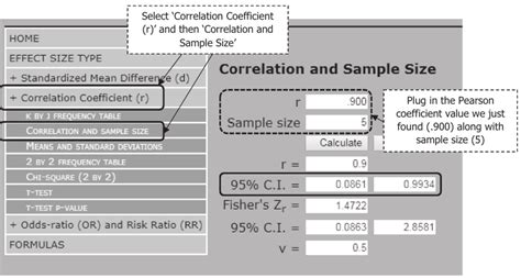 Computing Bivariate Measures Of Association Using Spss