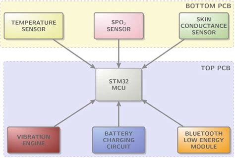 Block Diagram Of The Proposed Hardware Architecture Download
