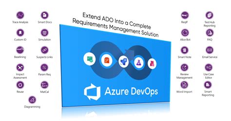 Introduction To Requirements In Azure Devops Modern Requirements