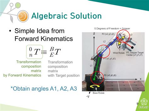 Inverse Kinematics Pdf Robotics Technology And Computing