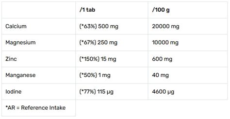 Kalcijum Magnezijum Cink 60tab