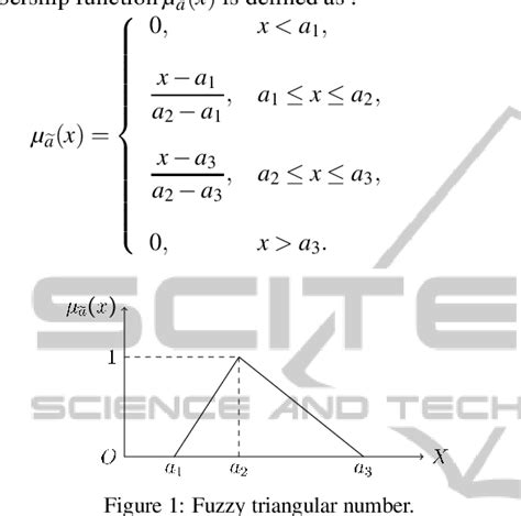 Figure 1 From Fuzzy Singleton Congestion Games Semantic Scholar