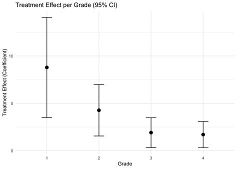 Chapter 10 Causal Inference Using Regression R Programming In