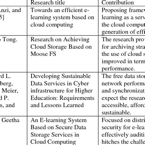 folder structure on onedrive download scientific diagram