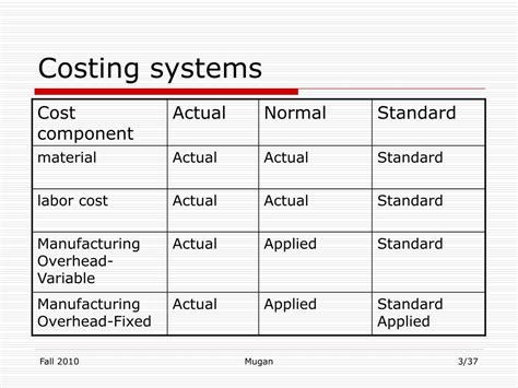 Ppt Costing Systems Powerpoint Presentation Free Download Id 6868194