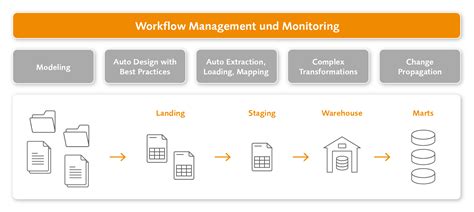 Qlik Data Integration Platform Aufbau Eines Modernen Data Warehouses