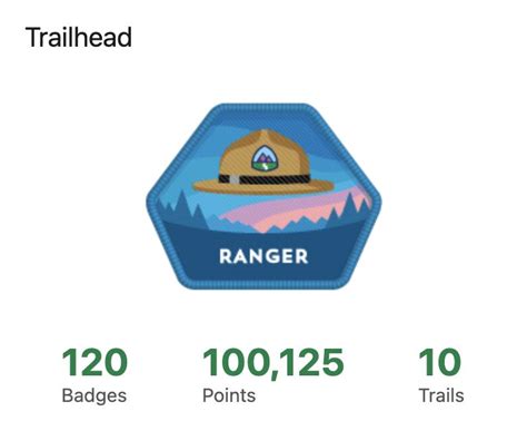 Randy E On Linkedin Trailhead Salesforce Salesforceadmin Trailblazercommunity Trailblazer