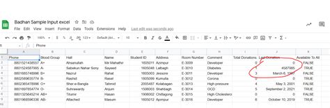 invalid last donation validation · issue 26 · badhan buet zone badhan