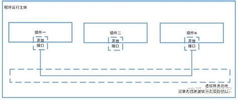 插件化架构设计2插件化从设计到实践该考量的问题汇总 知乎 插件化架构设计2插件化从设计到实践该考量的问题汇总 知乎